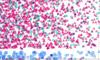 Scatterplot In Kibana Using Vega Tim Roes